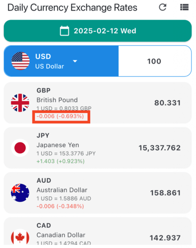 Easy Daily Exchange Rate Analysis & Currency Check - HydroponicGlass App En
