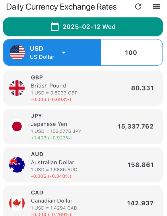 Smart Currency Exchange with the Exchange Rate Calculator App ...